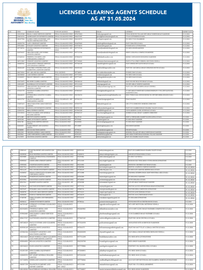 Licensed Clearing Agents Schedule as at 31.05.2024 | PDF