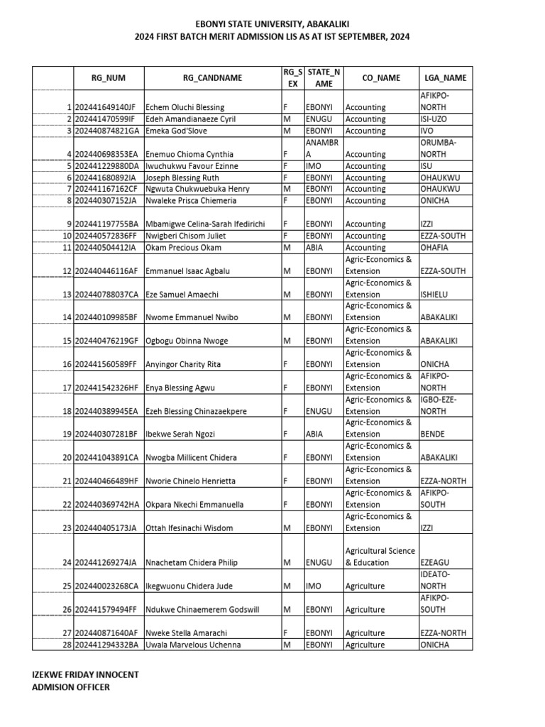 Merit Admission List As at Ist September 2024 4 | PDF