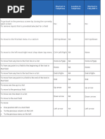 TallyPrime Shortcut Keys Guide | PDF | Voucher | Keyboard Shortcut