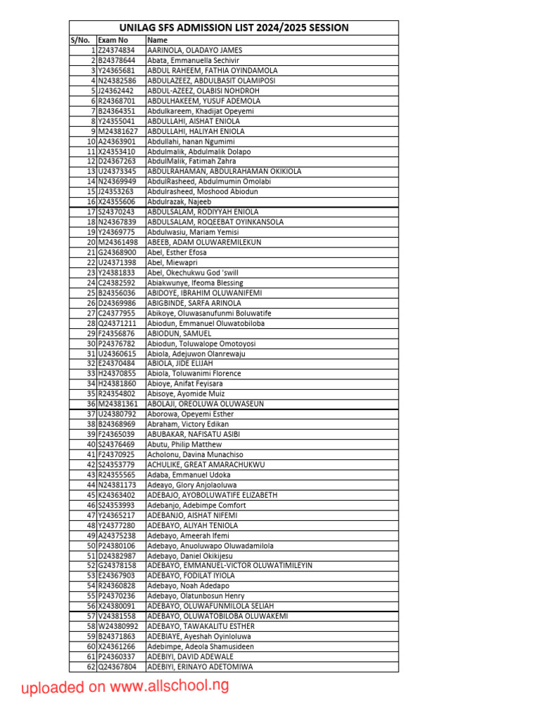 Admission - List 2024 - 2025 1 1 | PDF