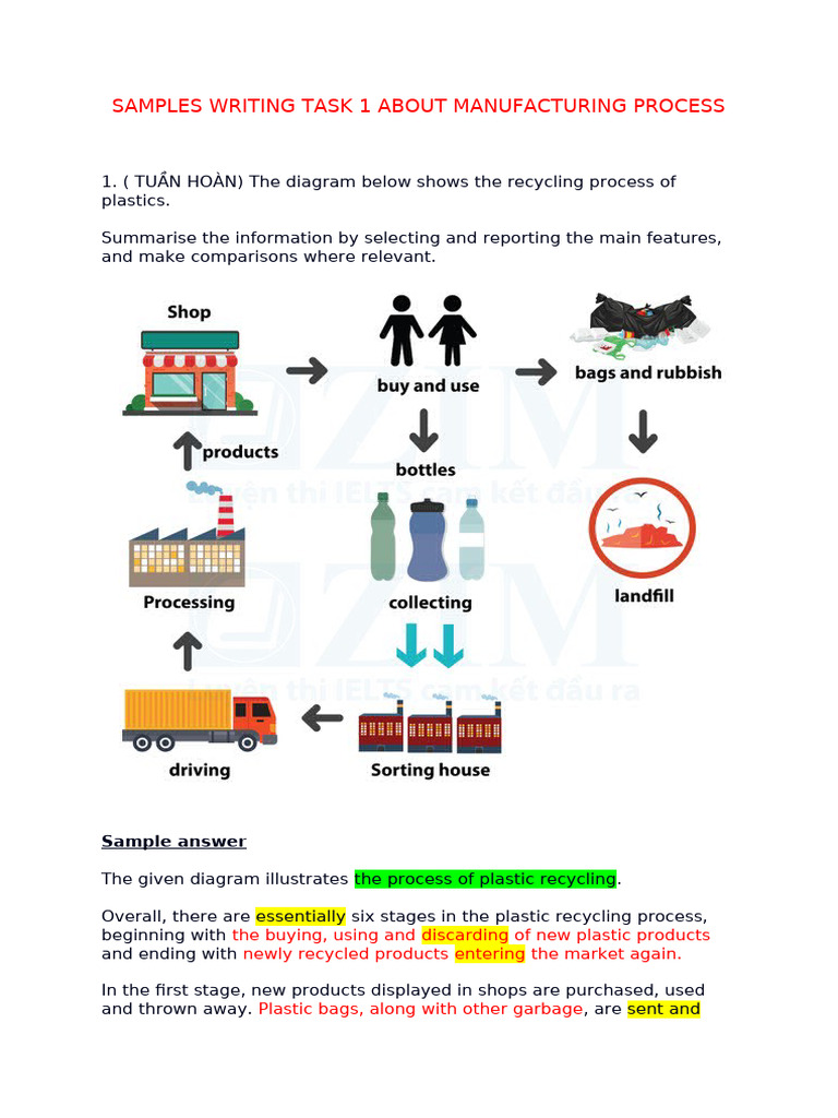 Samples Writing Task 1 About Manufacturing Process | PDF