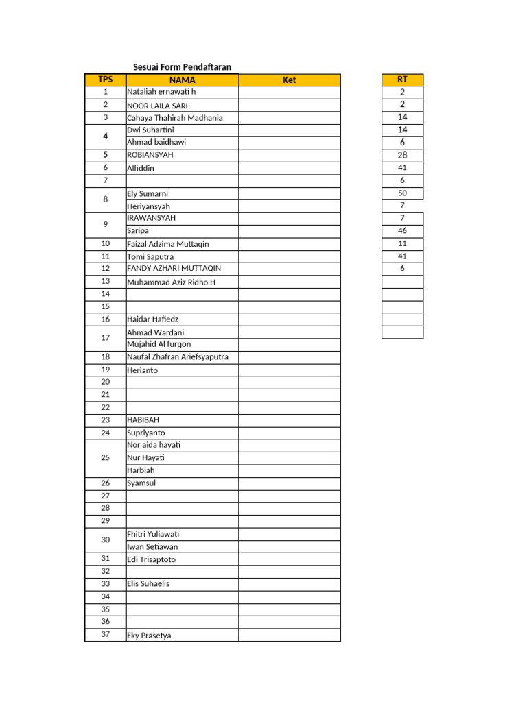Info Data PTPS 2024.... | PDF