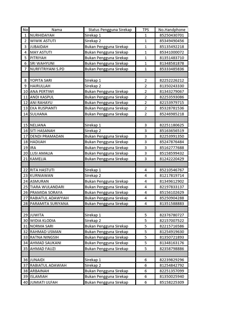 DAFTAR KPPS Dan PAM TPS | PDF