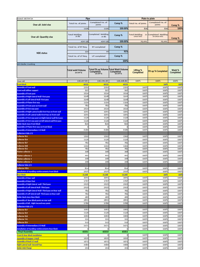 WH Boiler Weld Tracking Sheet 06-09-24 | PDF