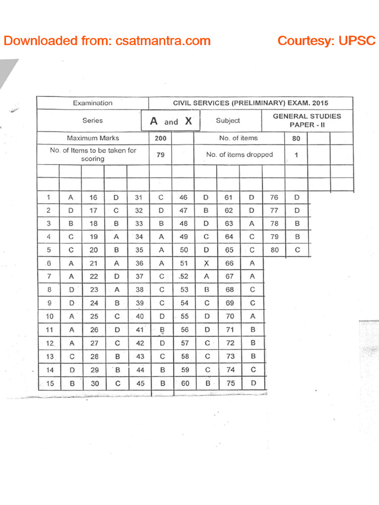 CSAT 2015 Answer Key | PDF