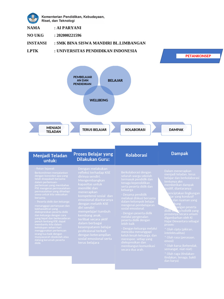 Modul 1 Topik 3 Demonstrasi Kontekstual Wellbeing | PDF