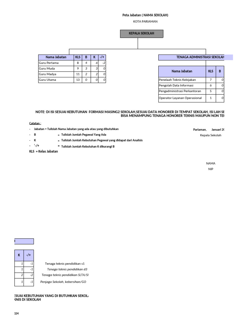 Peta Jabatan Sekolah Contoh Contoh | PDF