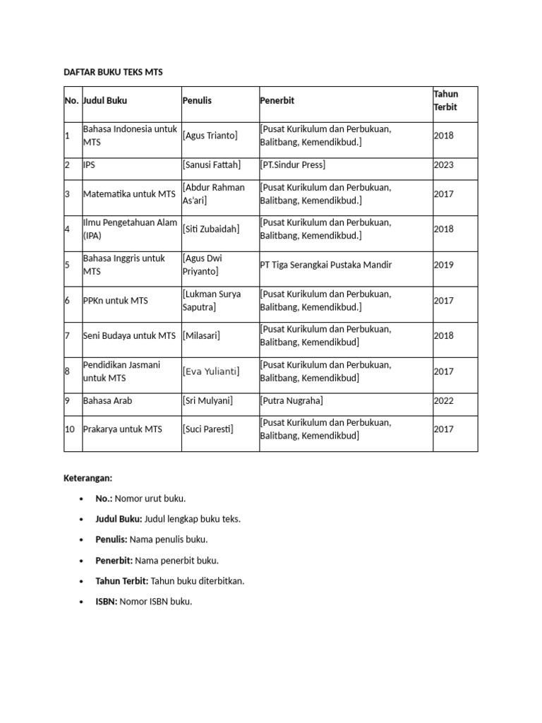 D1.1 Daftar Buku Teks MTS | PDF