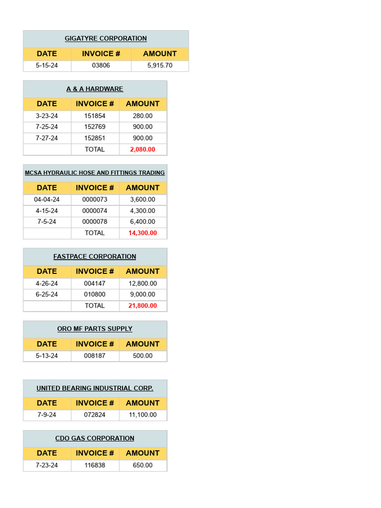 Charge Invoices | PDF