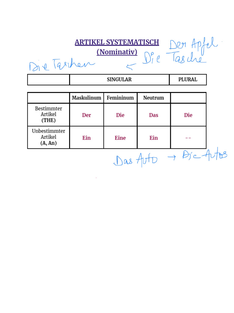 ARTIKEL SYSTEMATISCH | PDF