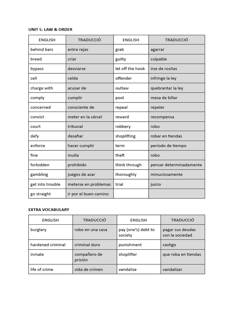 English Unit 5 | PDF