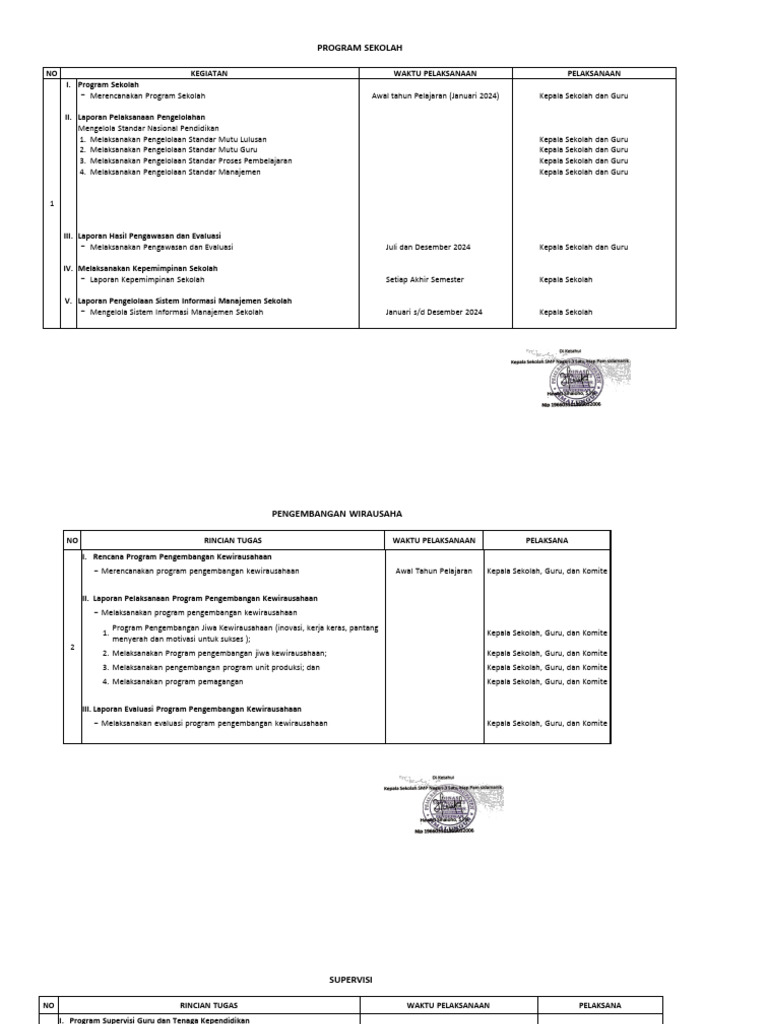 Program Kerja Kepala Sekolah | PDF