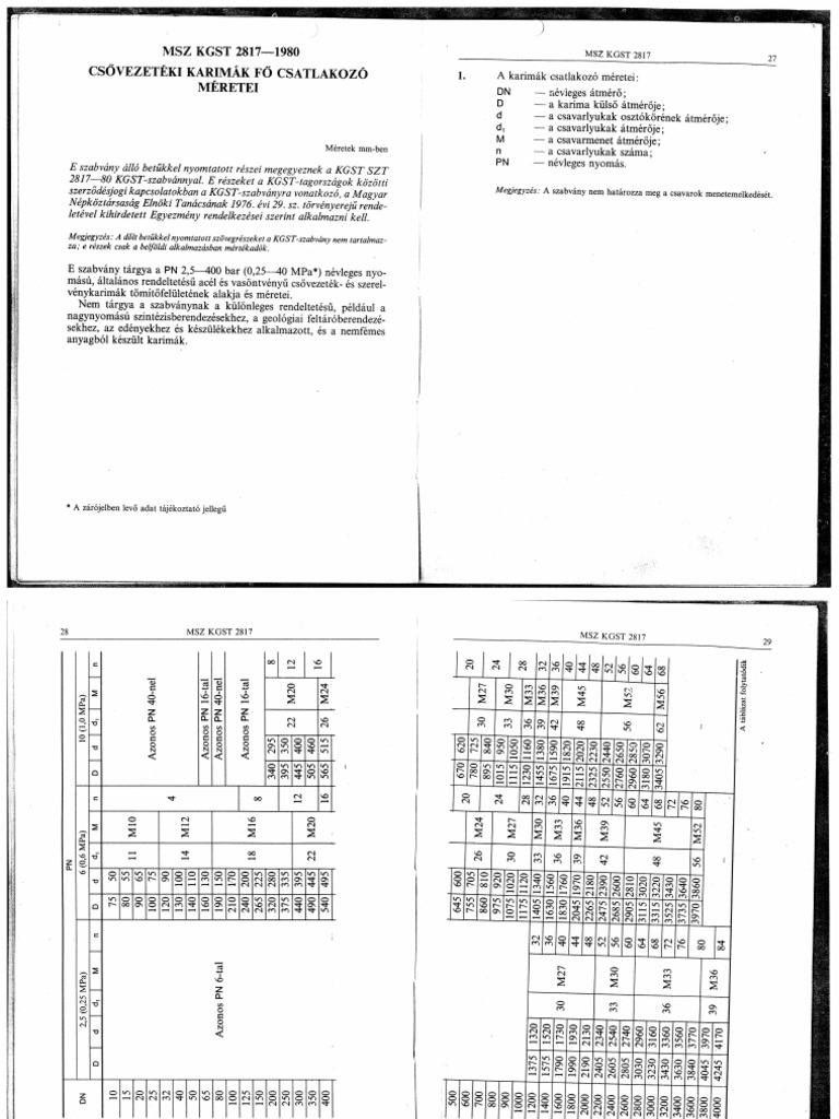 MSZ KGST 2817 - 1980 | PDF