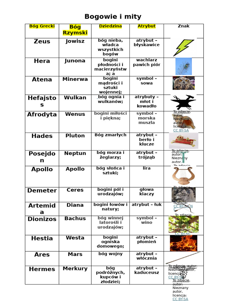Bogowie I Mity | PDF