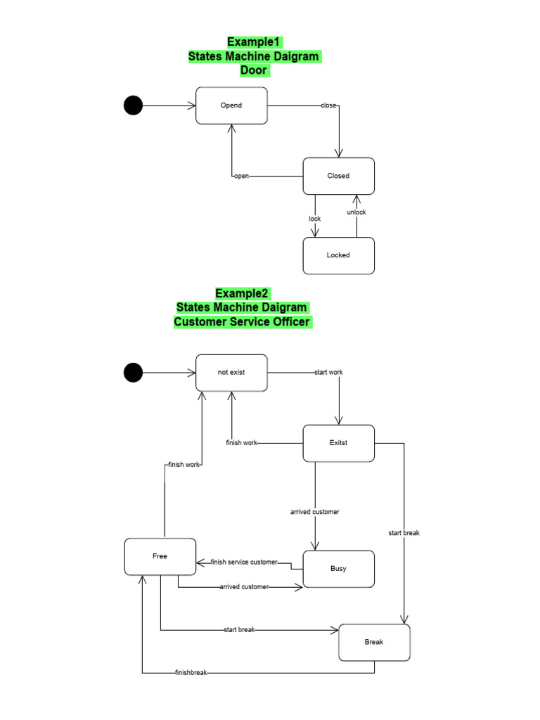 State Machine Diagram SE Group 1&2 | PDF