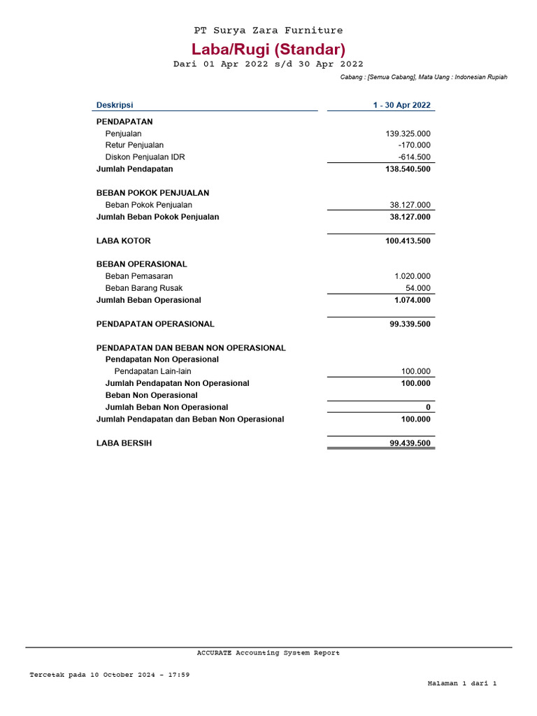 Laba Atau Rugi Standar Akt3b2024230443 241010184018 | PDF