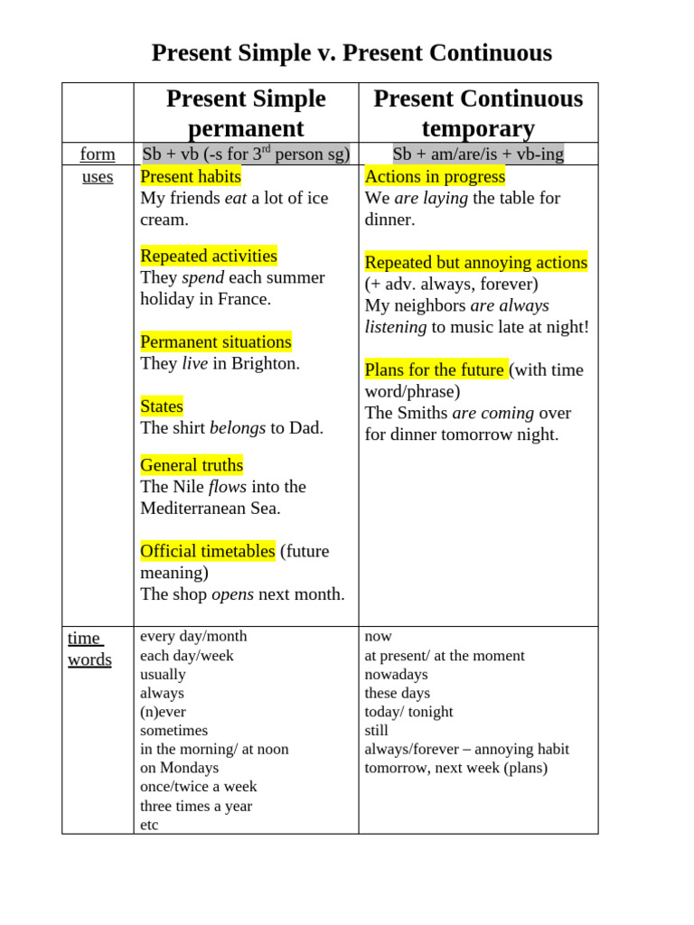 Present Simple v. Continuous State Verbs | PDF