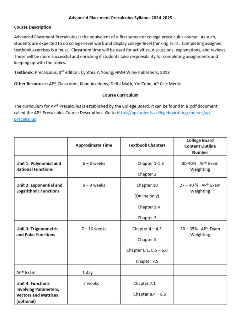 Advanced Placement Precalculus Syllabus 2024 | PDF