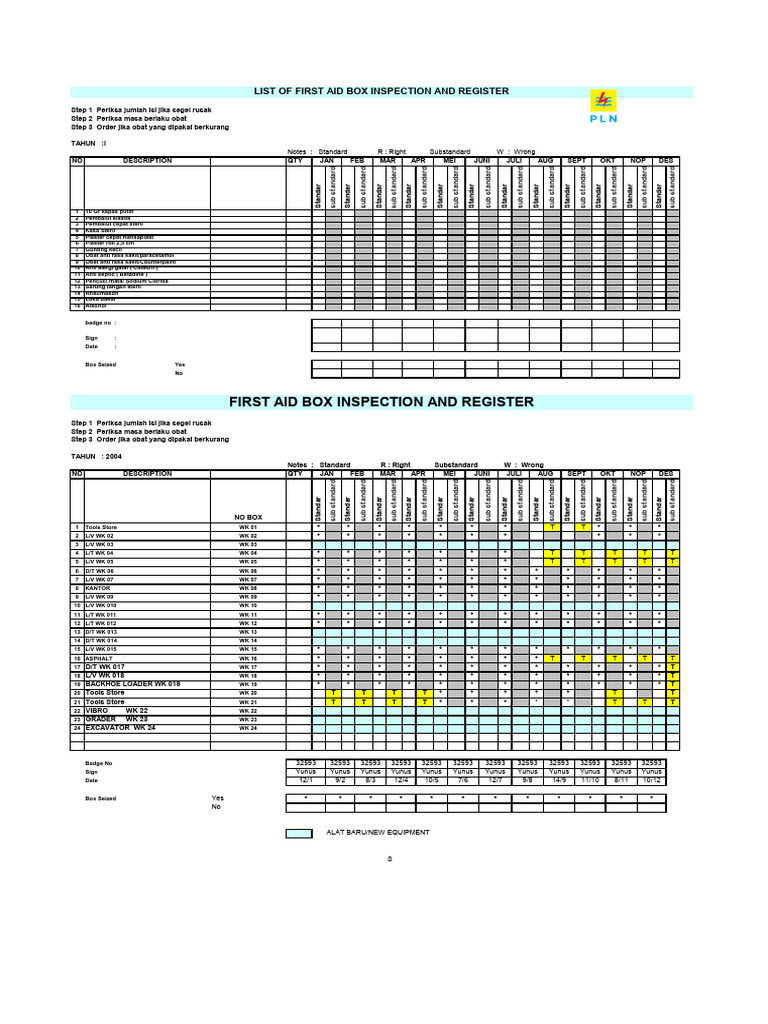 P3K Check List | PDF