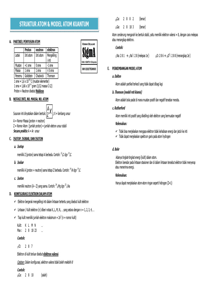 MODUL STRUKTUR ATOM dan SISTEM PERIODIK | PDF