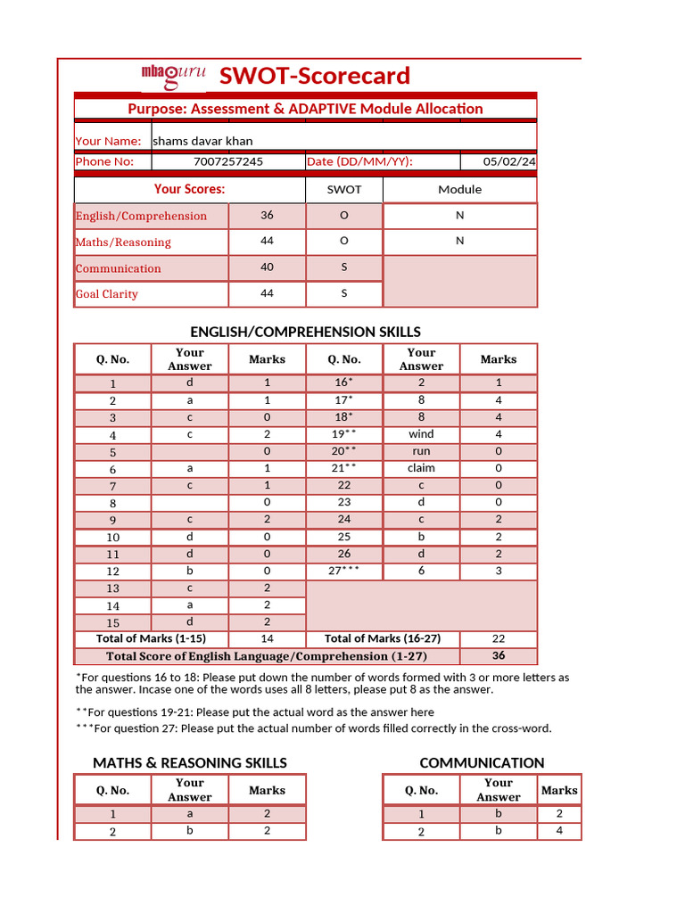 MBAGuru SWOT Scorecard | PDF