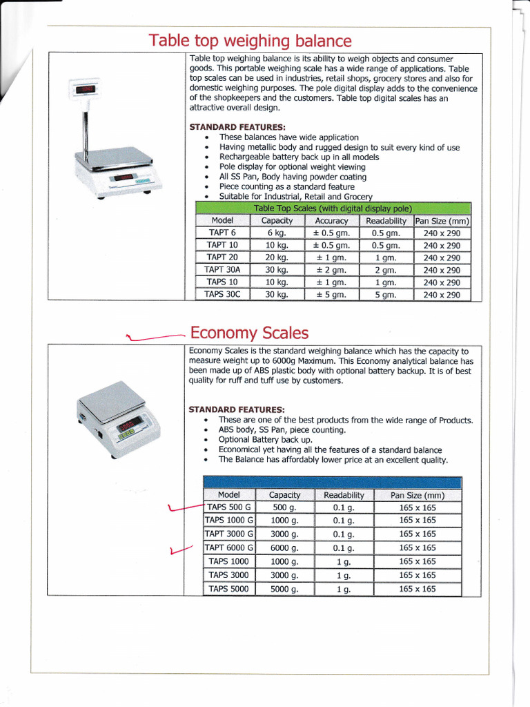 SDS of Scales (1) | PDF
