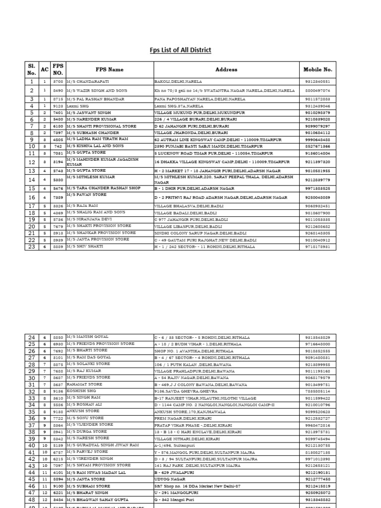 28.fps List of 280 New | PDF