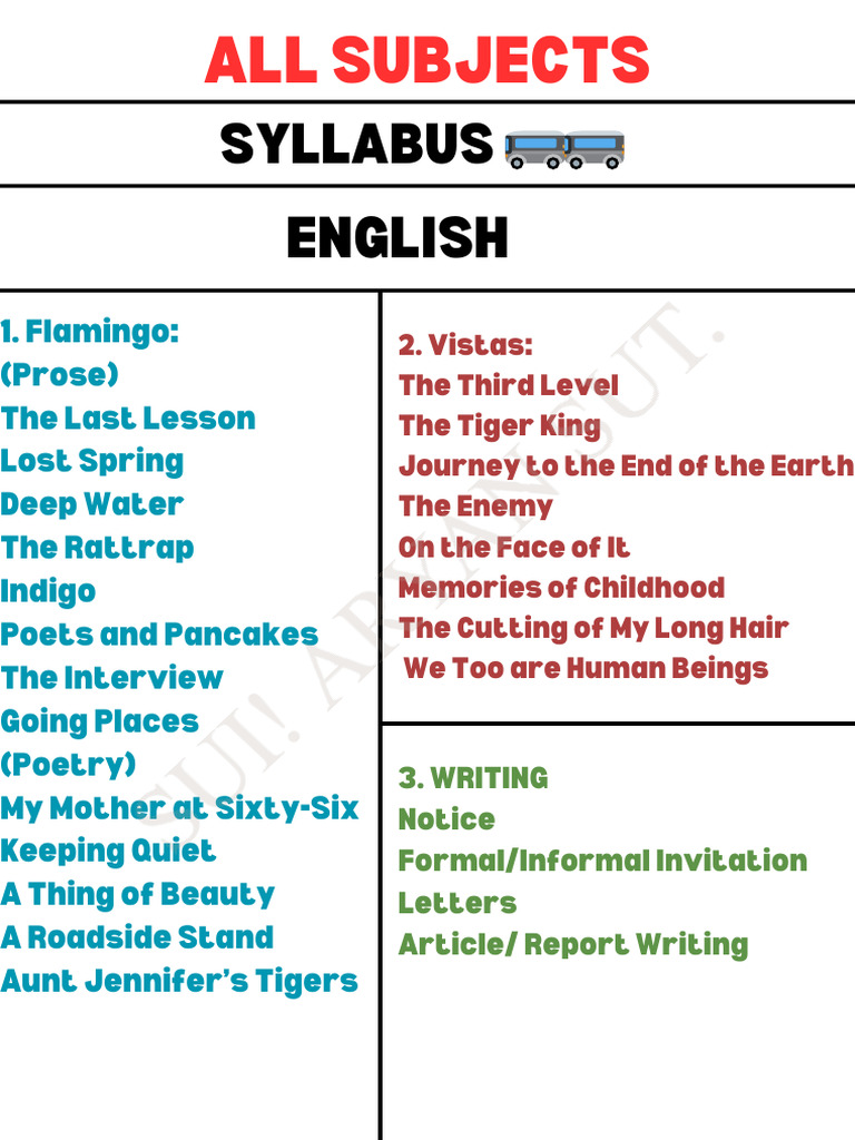 All Subjects | PDF