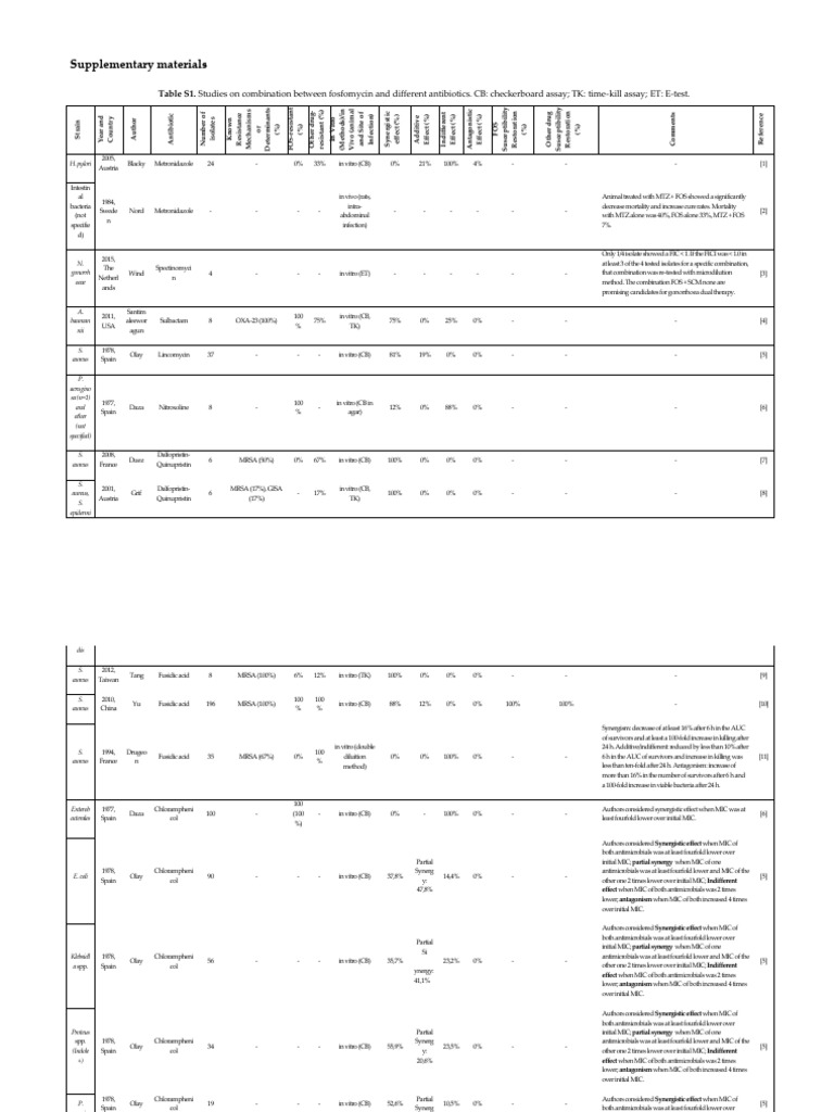Antibiotics 09 00500 s001 | PDF