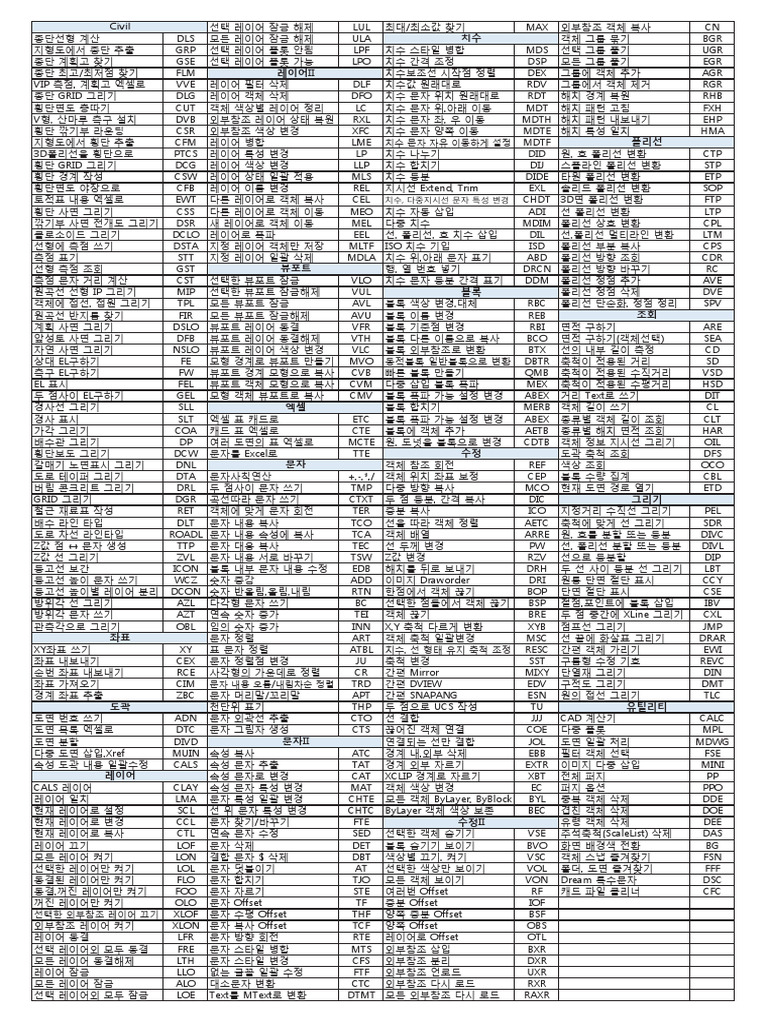 Encrypted Document Content | PDF | Computers