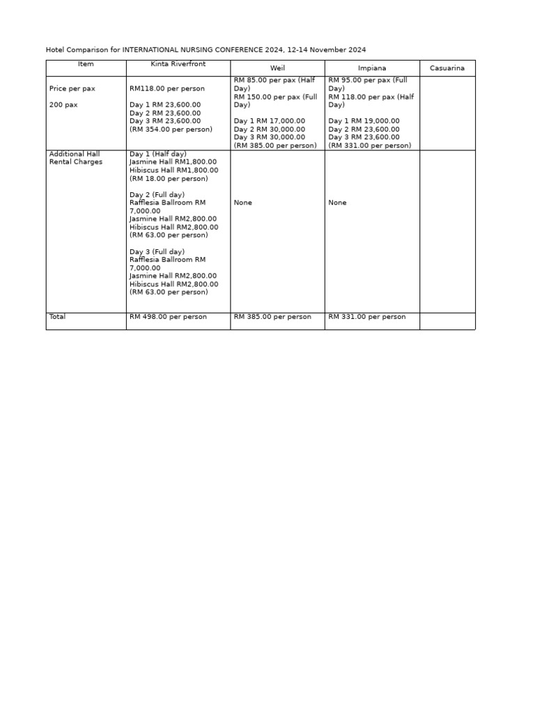 Hotel Comparison | PDF