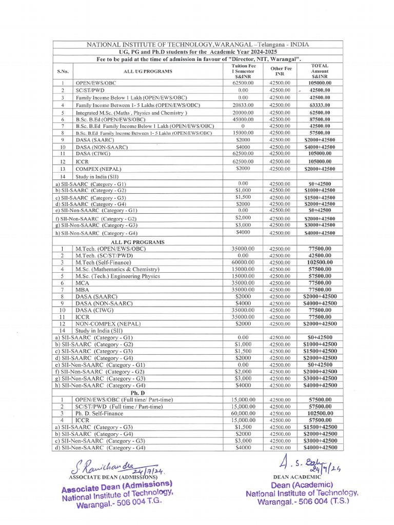 1 ST Year 1st Semester Ug, PG and Ph.d. Fee Structure For The Academic Year 2024-2025 2024-8!1 ...