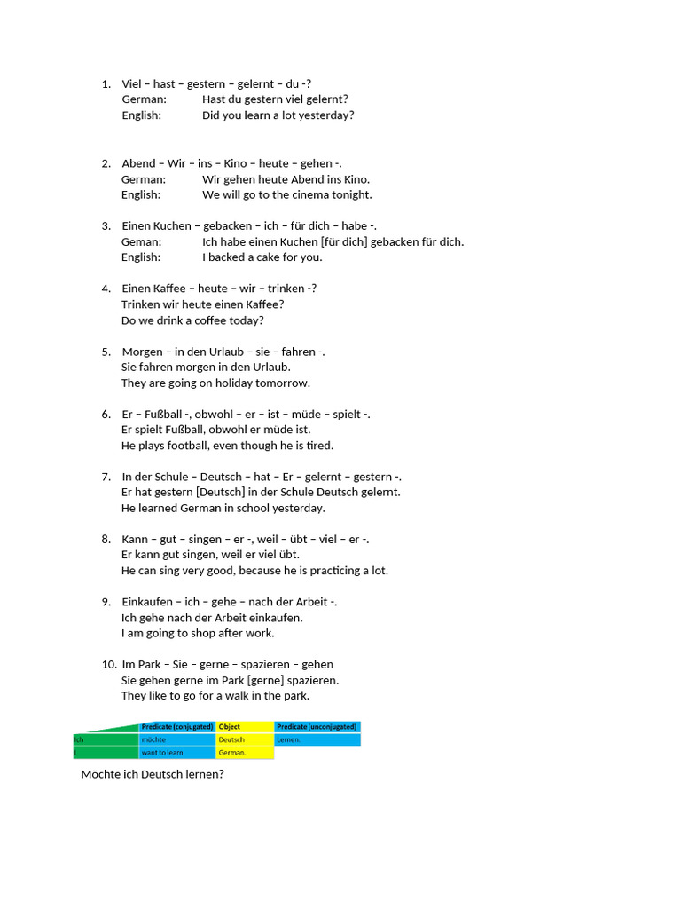 German Sentence Structure Exercise | PDF