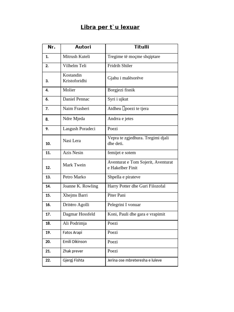 Libra Per T'u Lexuar | PDF