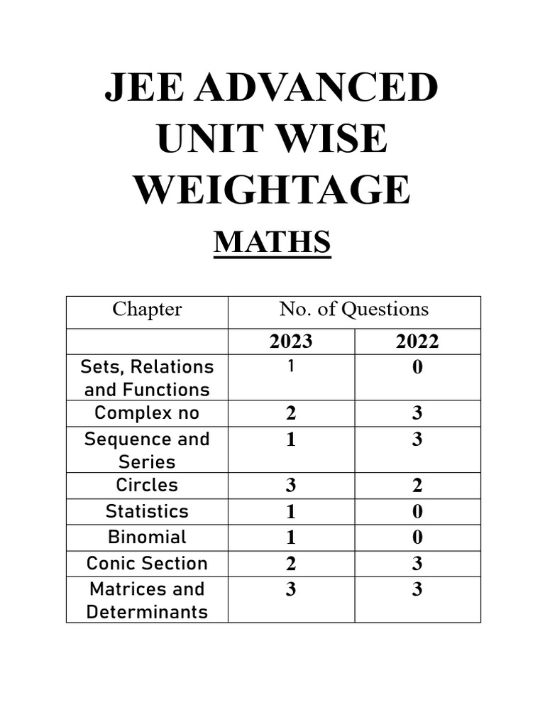 1 Unit Wise Weightage | PDF