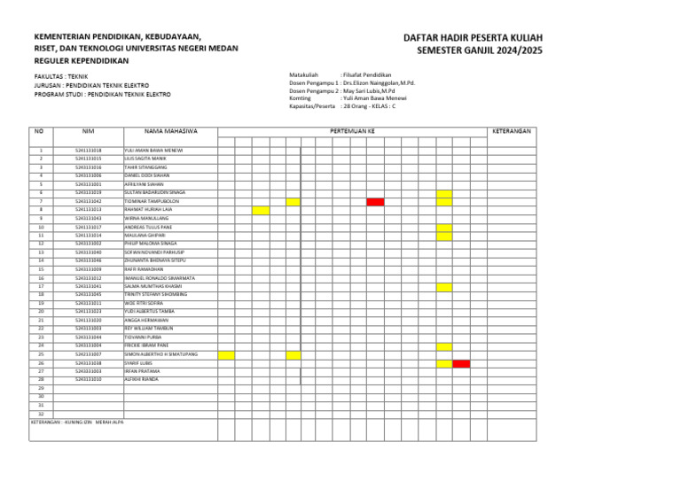 Absen Filsafat Class Pte C | PDF