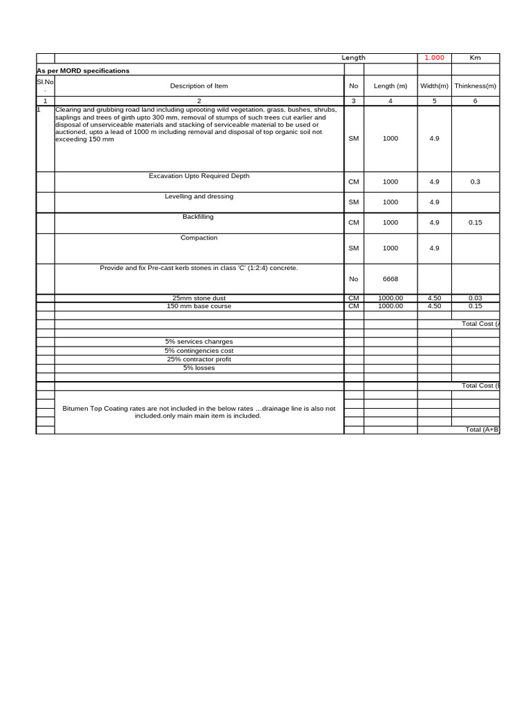 Road Estimation Sheets | PDF