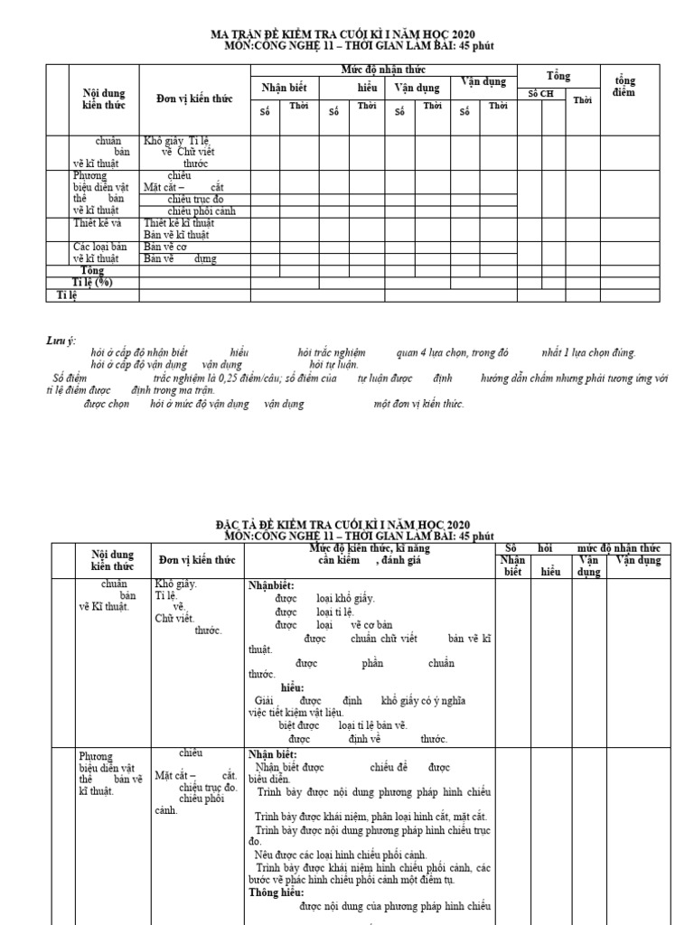 CN 11. Ma Tran Va Dac Ta Cuoi Ki 1 | PDF