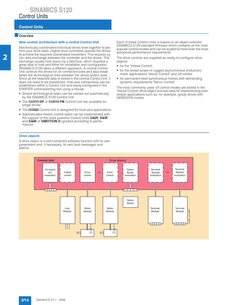 Sinamics S120: Control Units | PDF