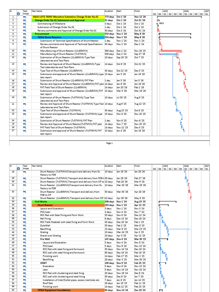 DASU LOT3 Manseha Substation Schedule For Change Order No.01 | PDF
