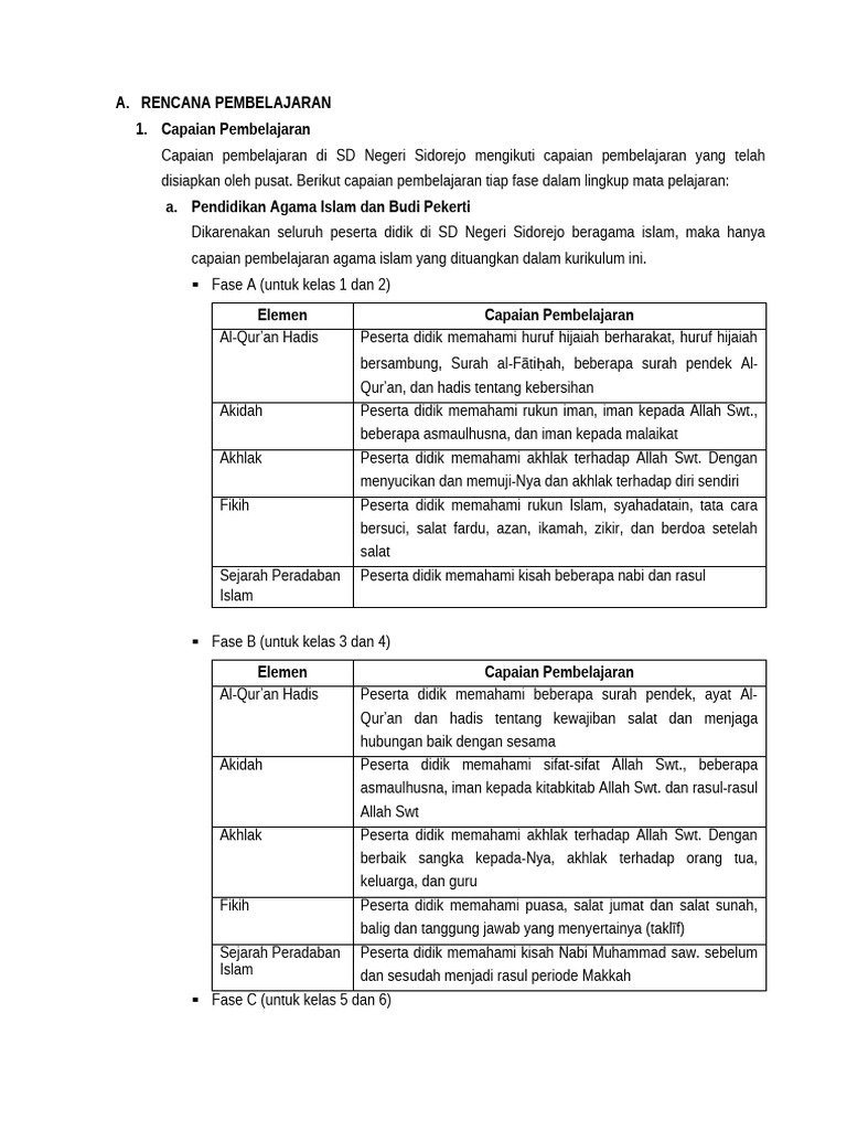 CP Terbaru 2024 | PDF