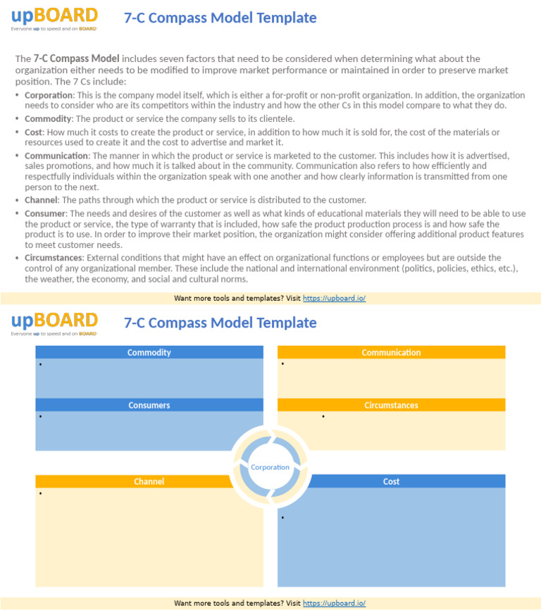 Free 7 C Compass Model Template PowerPoint Download | PDF