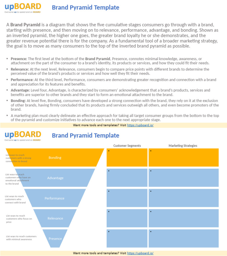 Free Brand Pyramid Template PowerPoint Download | PDF