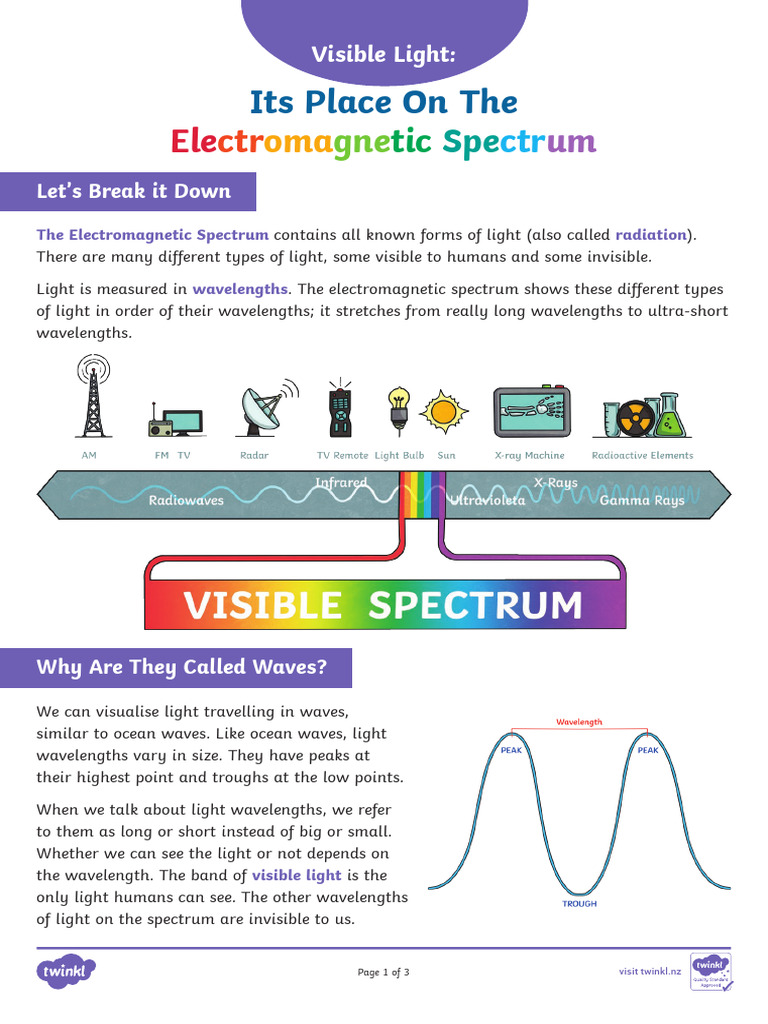 NZ SC 1662329653 Visible Light Its Place On The Electromagnetic ...