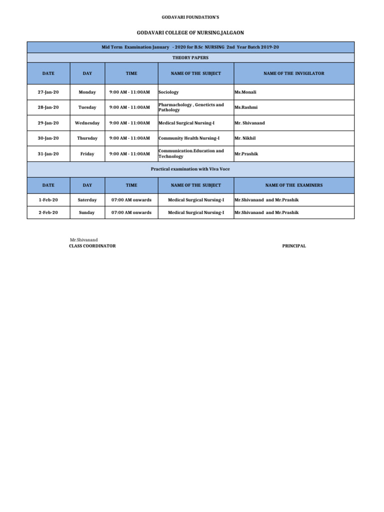 Attendence Sheet Msc First Year 2024 | PDF | Science | Health Care