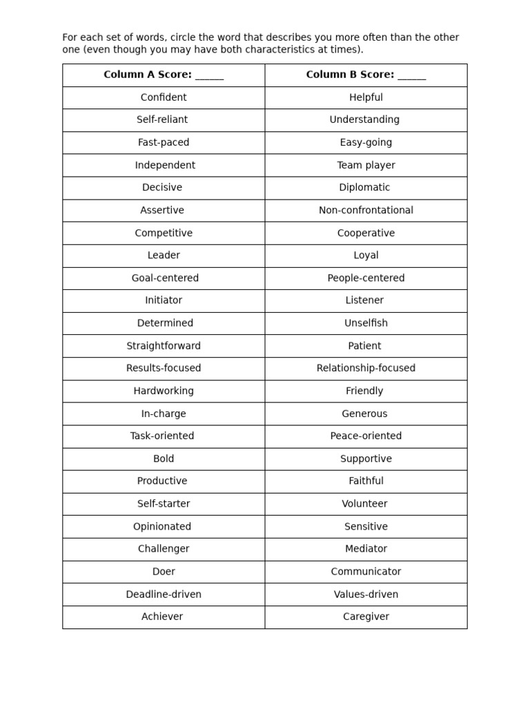 Personality Compass Questionnaire | PDF | Psychology | Cognitive Science