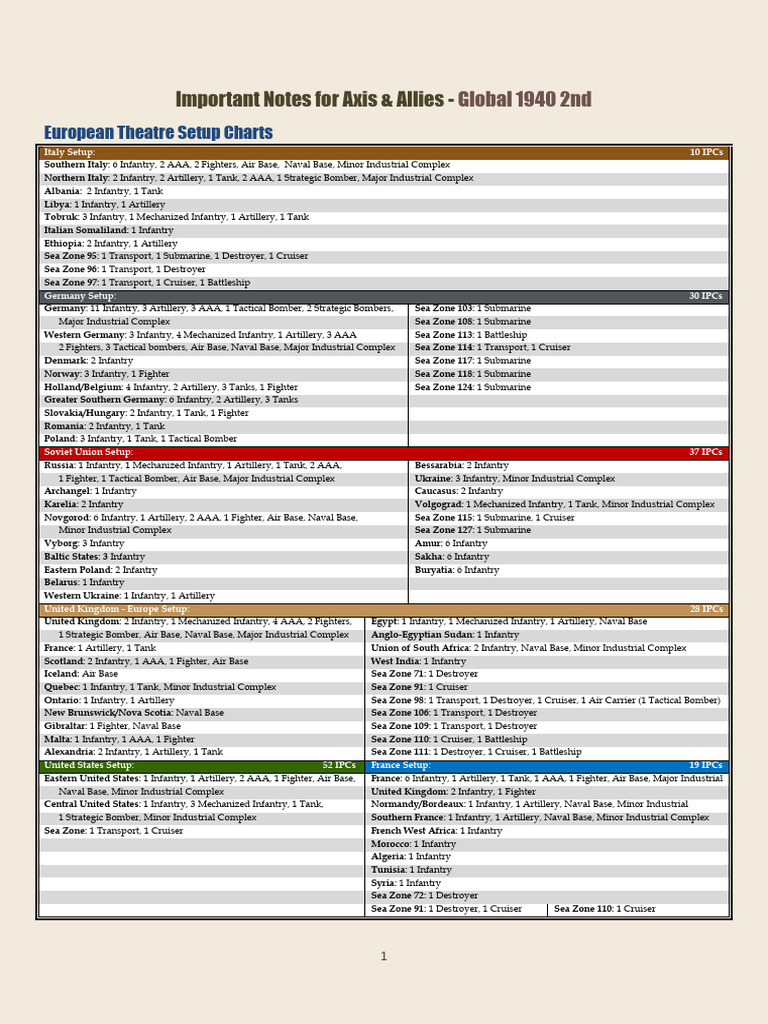 Setup Charts For A&A G40 SE | PDF | Cruiser | Battleship