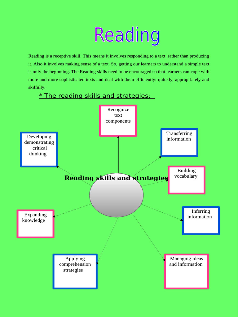 Reading Skills and Strategies CLT Communicative Language Teaching ...