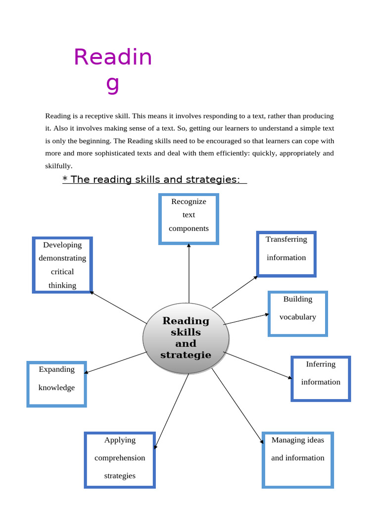 Essential Reading Strategies for ESL Students | PDF | Speed Reading ...