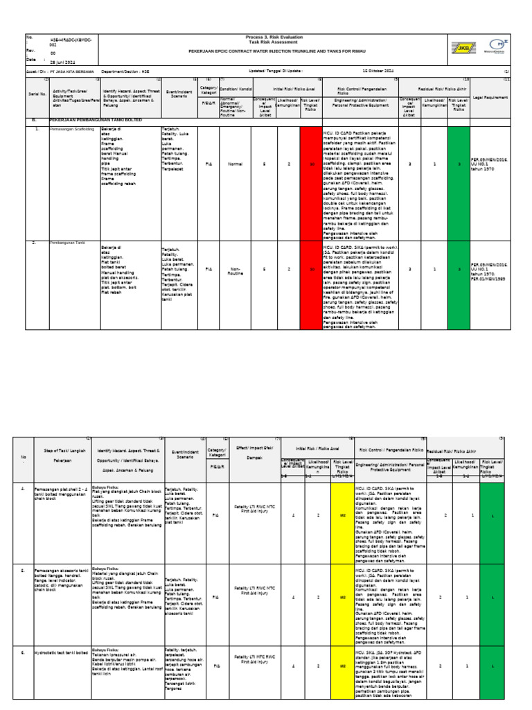 HIRADC & JSA Pembangunan Tanki Bolted | PDF